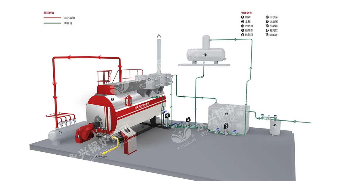 Industrial Cost Effective 500kg 1000kg Oil Gas Steam Boiler for Milk Industry| Alibaba.com