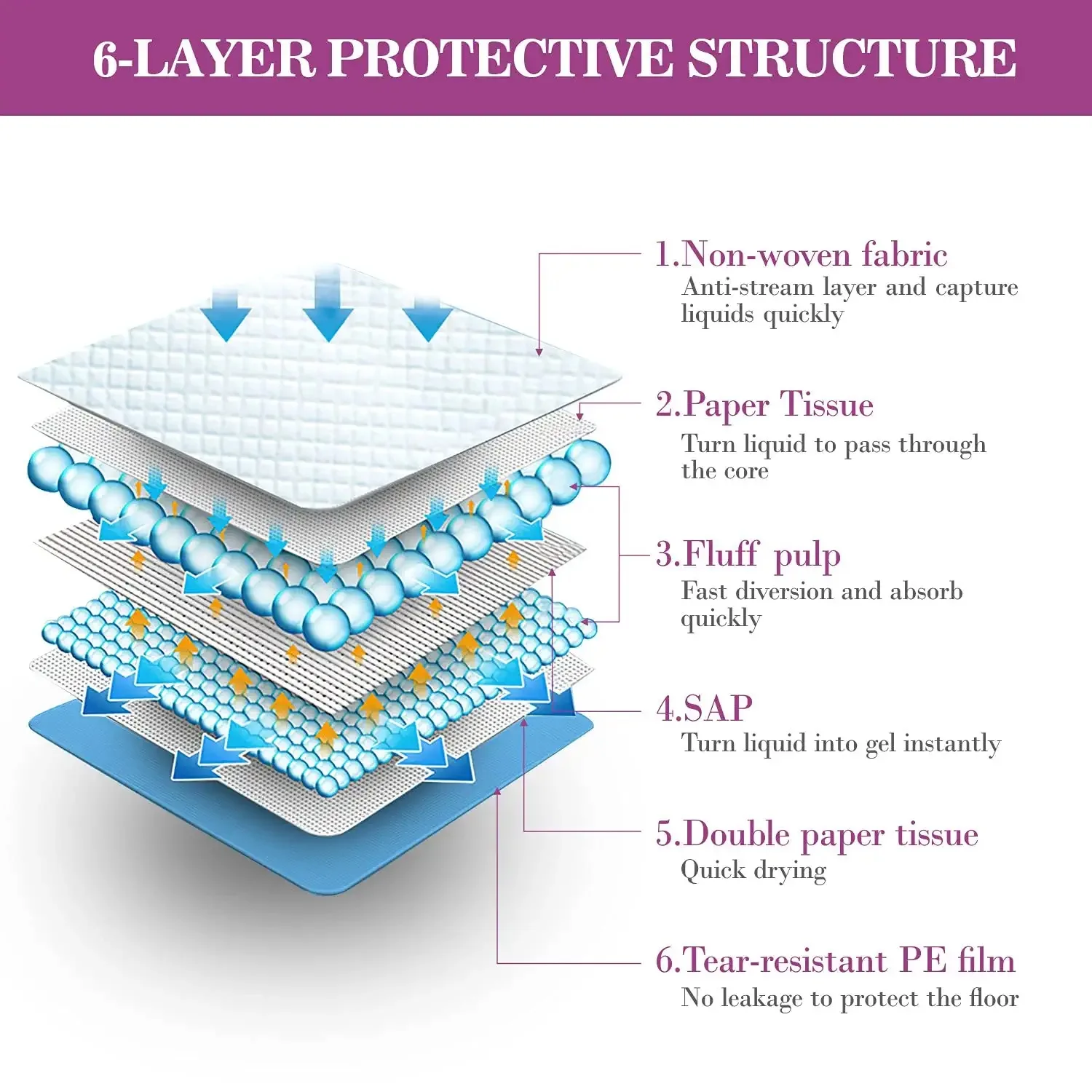 Pet Changing Pad - Extra Large Dog Pee Pads by PETDOM