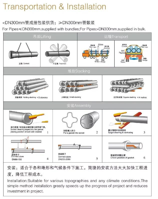 Dn100 -800 Ductile Iron Pipe Fire Pipe Cast Iron Pipe Straight Hair ...