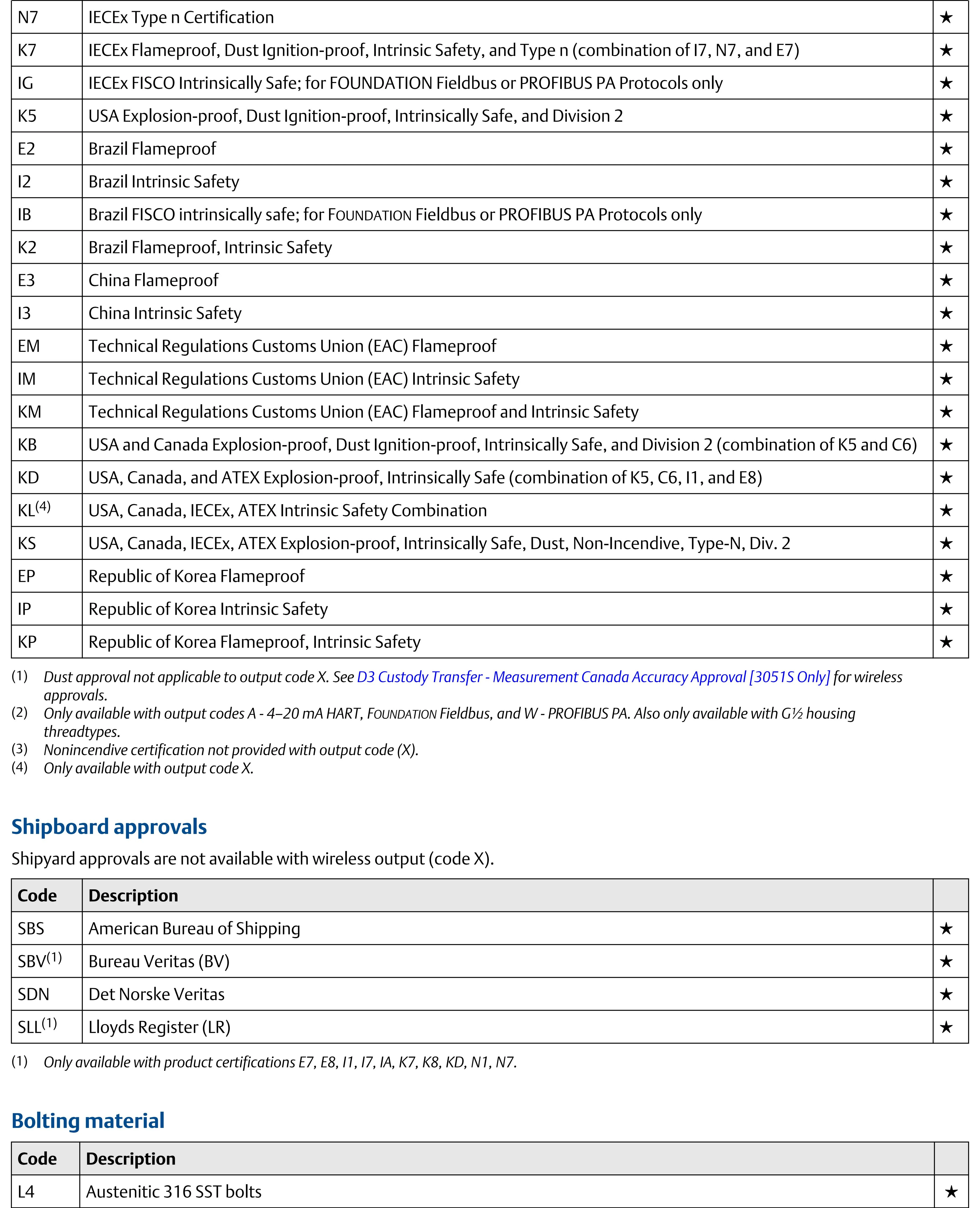 Emerson Rosemount 3051L Level Transmitter with Diaphragm Seals