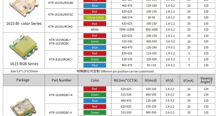 RGB SMD Leds - Efficient Lighting Solutions for Plant Growth