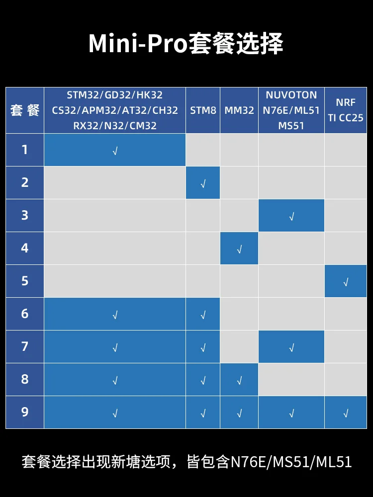 Alientek Mini-Pro Offline Downloader - Program STM32, STM8, and More
