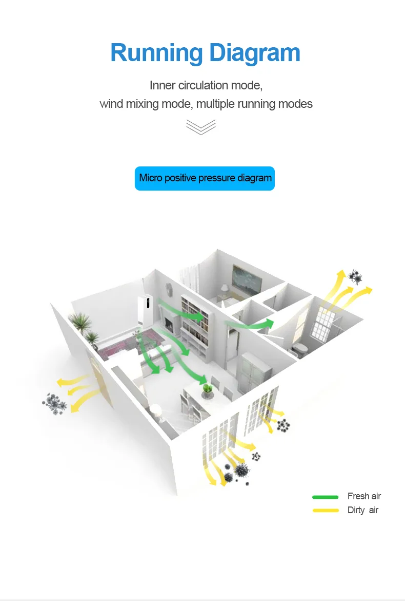 Fresh Air Ductless Wall-mounted Erv Single Room Ventilation Unit With ...