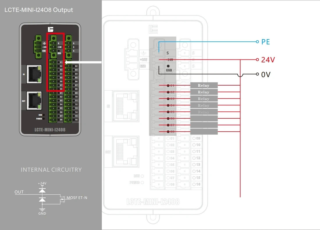 16 Channel Codesys Ethercat Input and Output Io Digital and Analog Mini Io Module| Alibaba.com