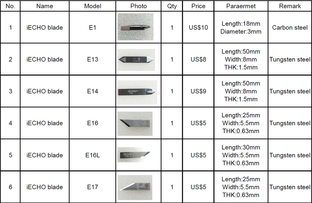 Iecho Blade Knife Cutters for Efficient Digital Cutting