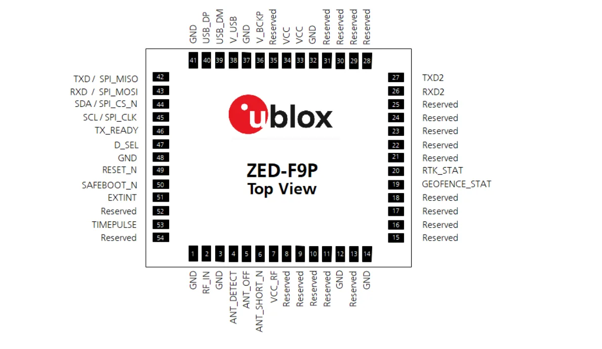 Ublox Gps Module Zed-f9p Zed-f9p-01b-01 Rtk Incase Pin Gnss/gps Receiver Board With S Ma And Usb ...