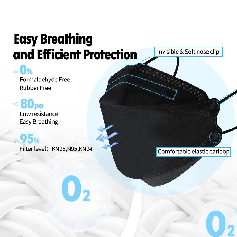 Custom Color Individually Wrapped Fish Mouth Type Non Medical KF94 ...