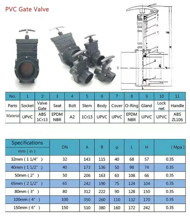 PVDF PP UPVC Pvc Knife Gate Valve Pvc Gate Valve Gate Valves for Pvc ...