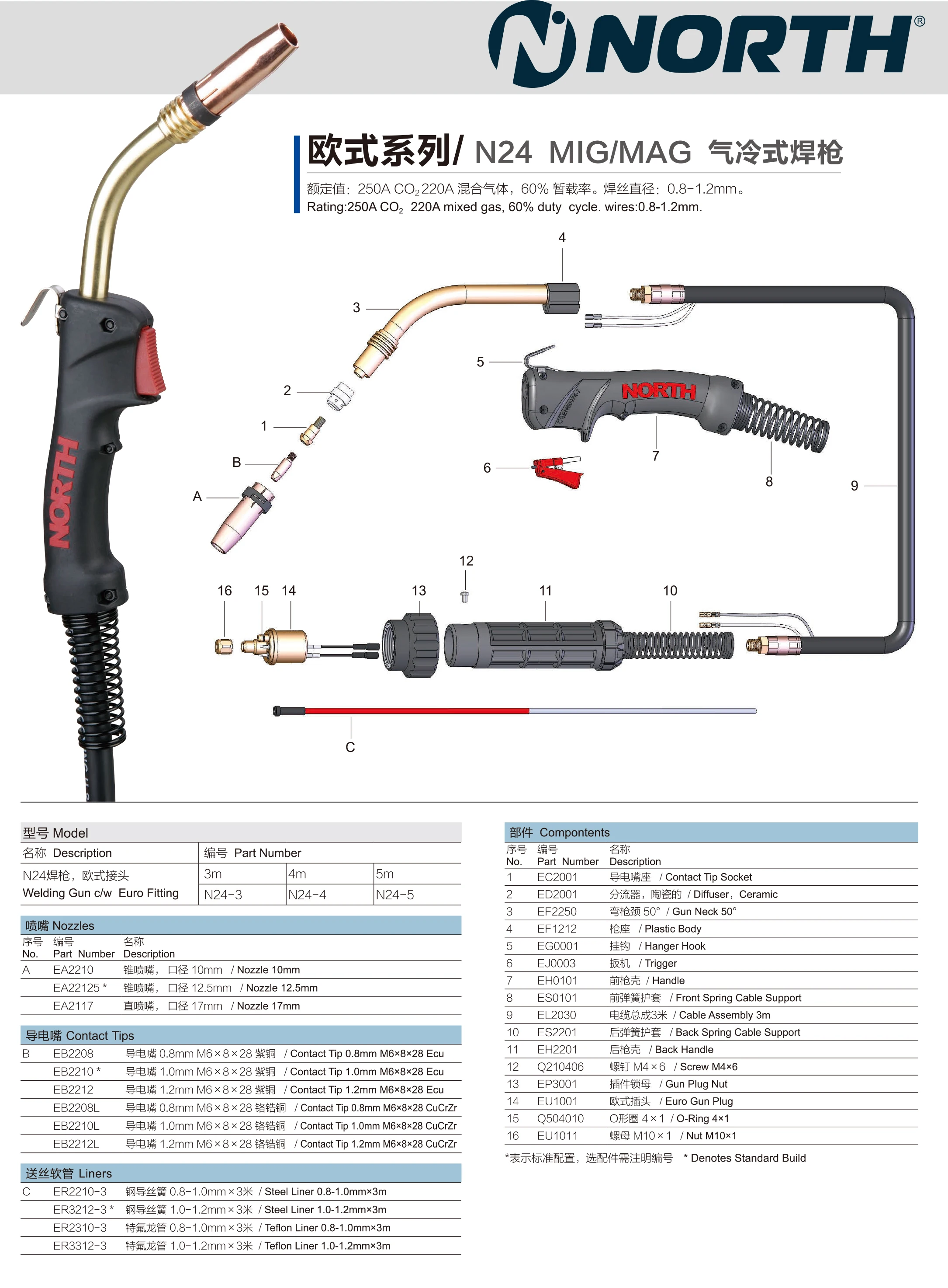 NORTH High Quality N24 Mig TORCH 24KD for MIG WELDERS Double Pulse Mig ...