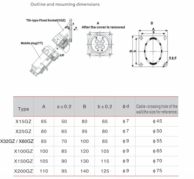 Ex 32a Yt 4 Pin Waterproof Industrial Plug Socket Oem | Wholesale