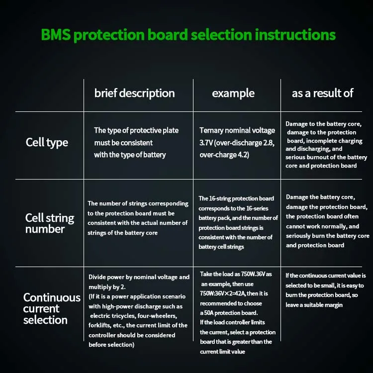 Smart Bms Battery Management System Bms 24v 48v Lifepo4 Bms For Lithium ...