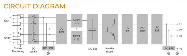 Sungrow Sg350hx On Grid Multi-mppt String Solar Inverter 350kw - Buy ...