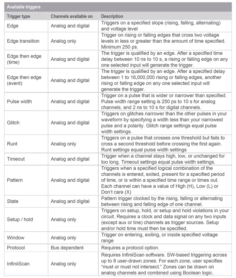 Keysight Infiniium Dsos204a High-definition Oscilloscope 2.0 Ghz 10-bit ...