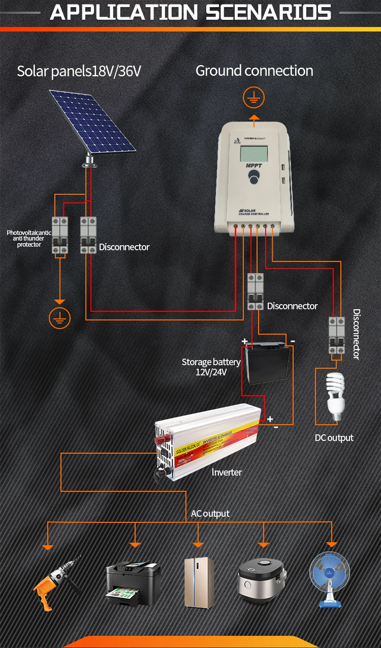 Solar System MPPT Controller MPPT Solar Charge Controller 60A 12V 24V ...