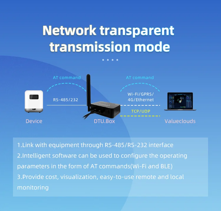 Datalogger Multiple Working Modes Support TCP and HTTPD Dual Port ...