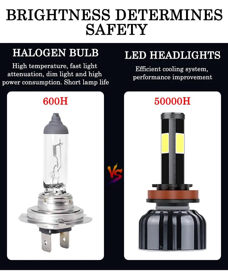 Pel Auto Led Lighting System 4-sided Led Headlights H4 H1 H11 9005 9006 ...