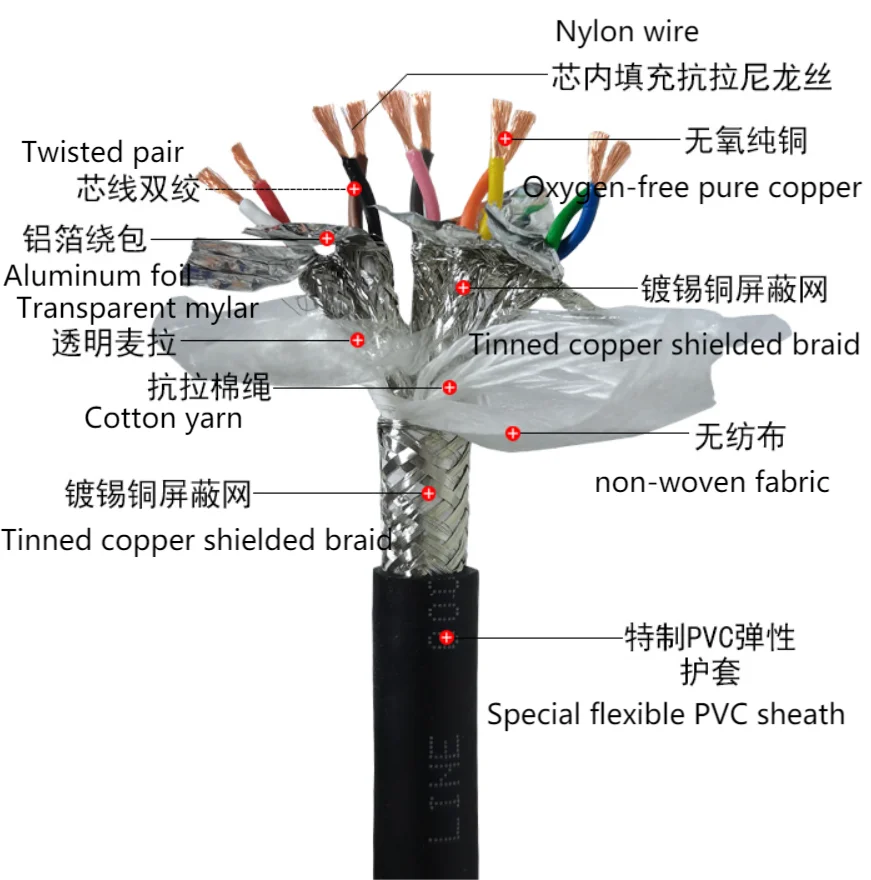 Highly Flexible Towline Cable Pure Copper Double Shielded Wire Separate ...