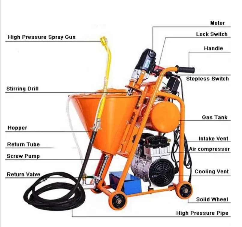 Cement Spray Wall Plaster Machine - Efficient & Durable