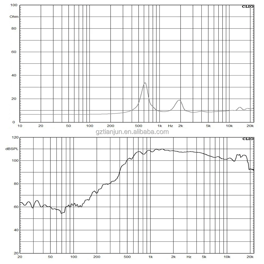Wholesale Hf Tweeters 2.5 Inch Titanium Ferrite 160 Watts Pa ...