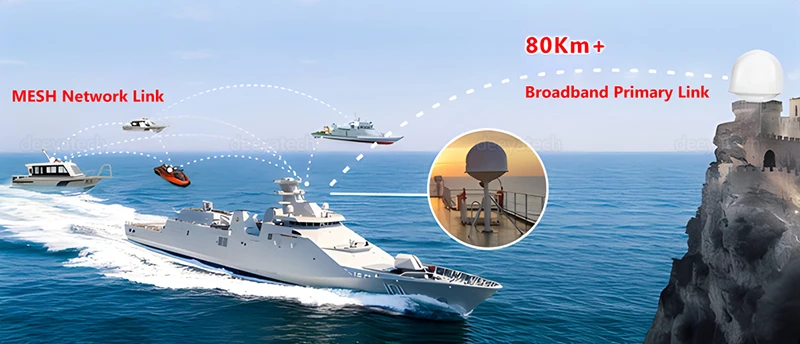 Coast Shipborne Maritime Long Distance GPS Tracking Wireless Broadband ...