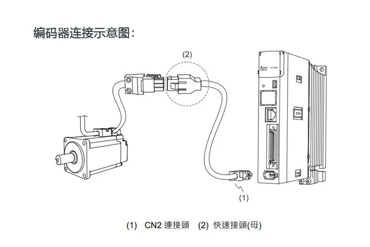 Servo Encoder Cable Wire Motor A3/b3 Series Acs3-caea0103/caea0105 ...