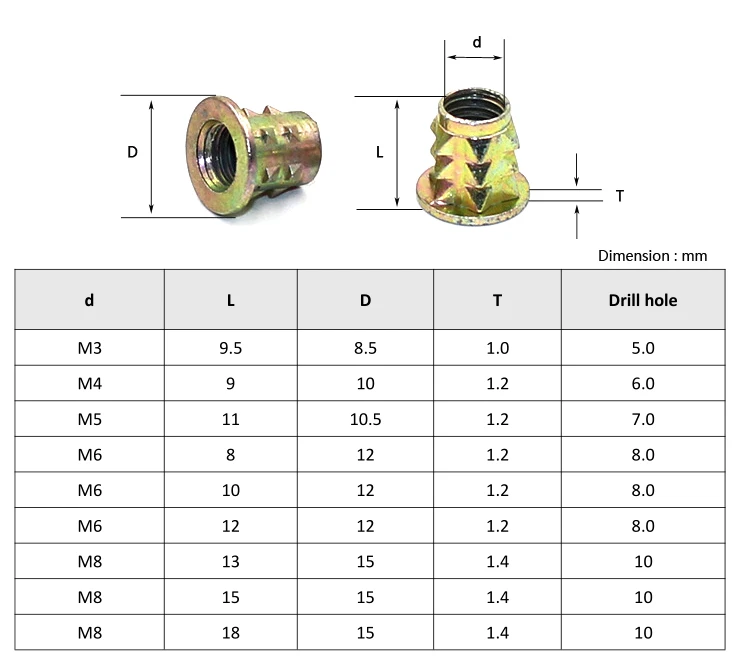 M4 M5 M6 M8 B-Type Barbed Threaded Wood Insert Nuts