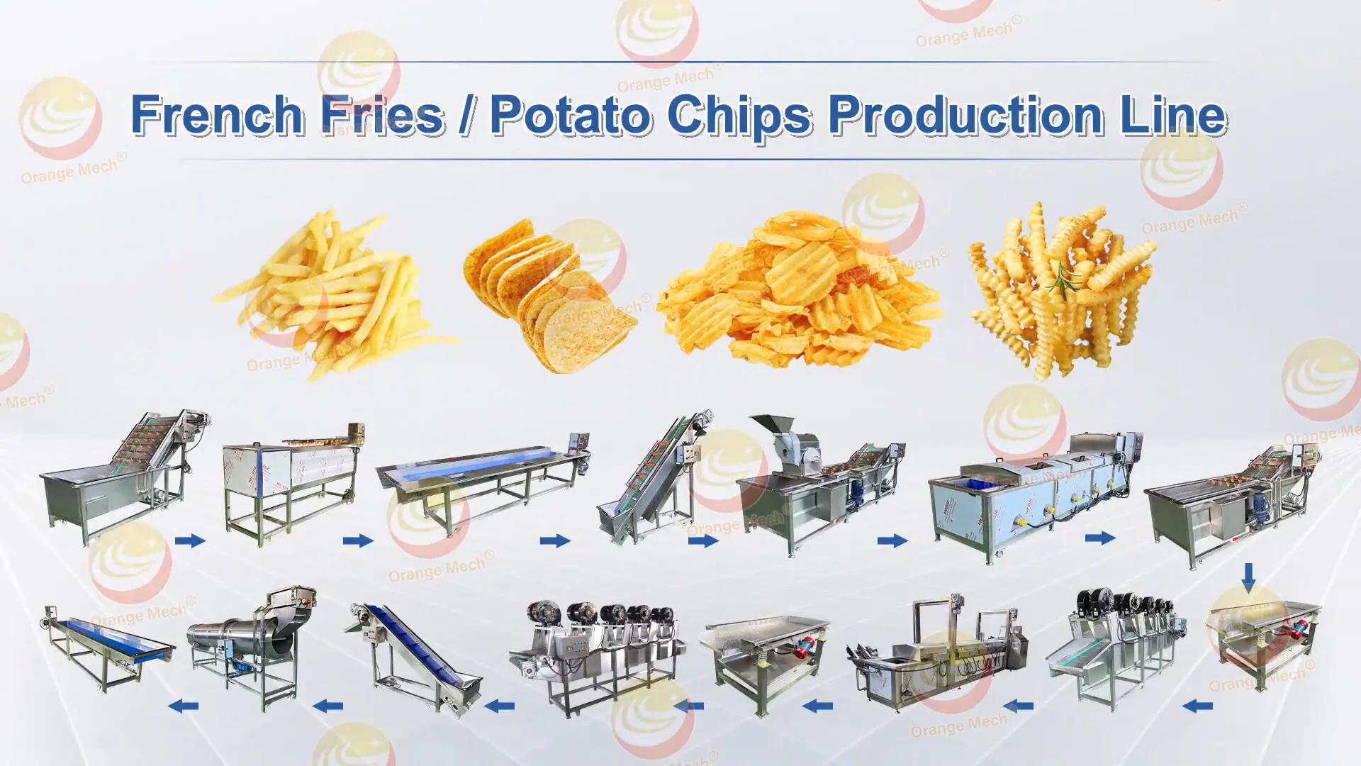 Automatic Potato Chips Production Line Frozen French Fries Making ...