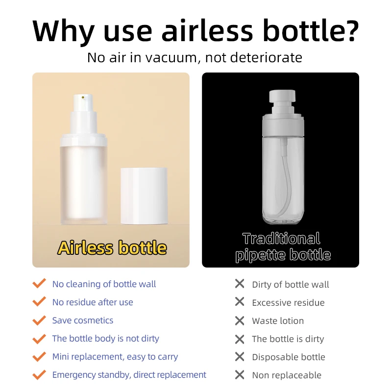Unique Acrylic Airless Pump Bottles 30ml & 15ml for Sunscreen Lotion, Cream, and Cosmetic ...