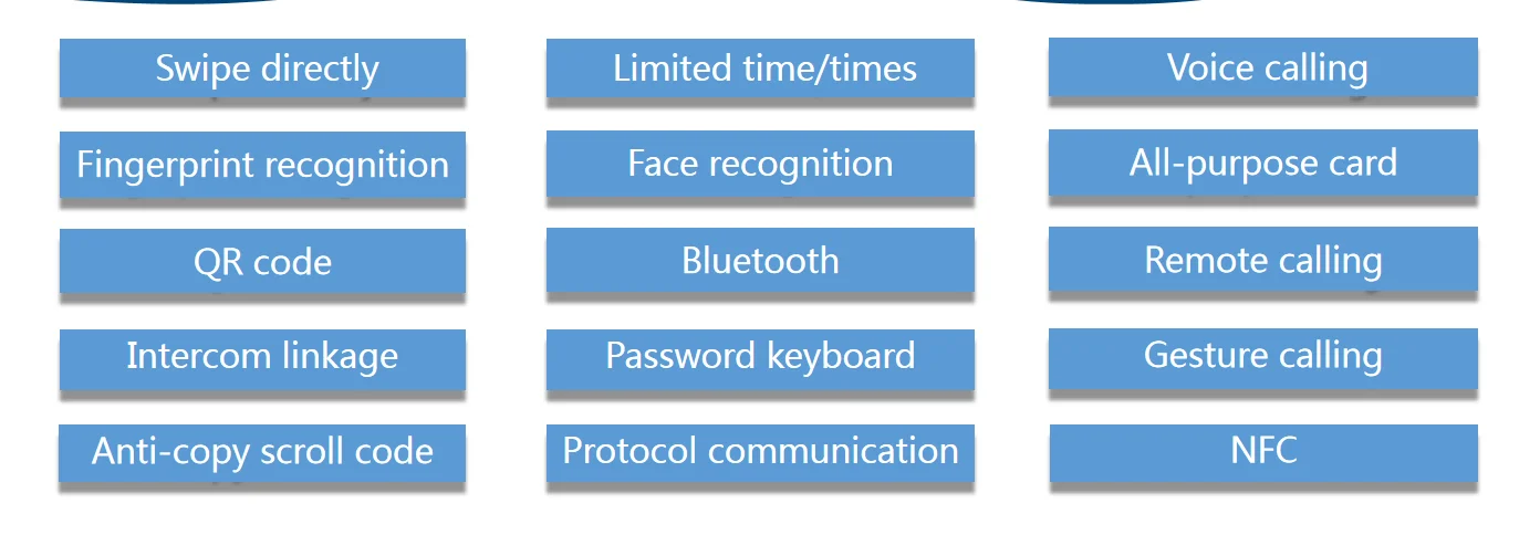 PROSPECT Elevator Face Biometric Recognition Access Control Facial ...