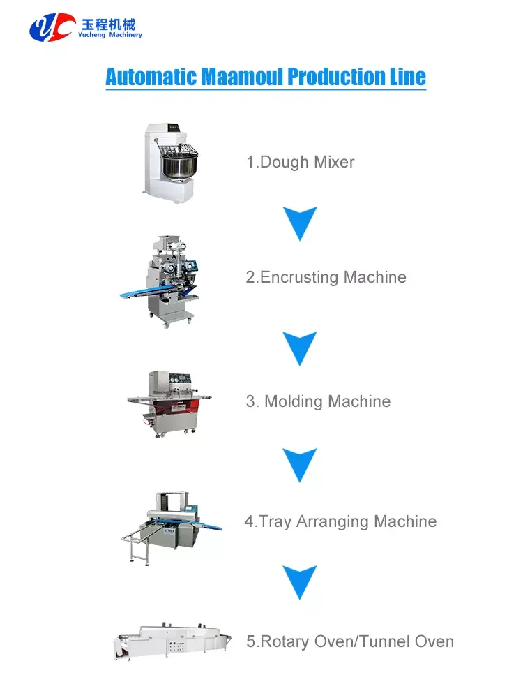 Arabiran Mamoul Maker - High Productivity Arabic Sweets Machine