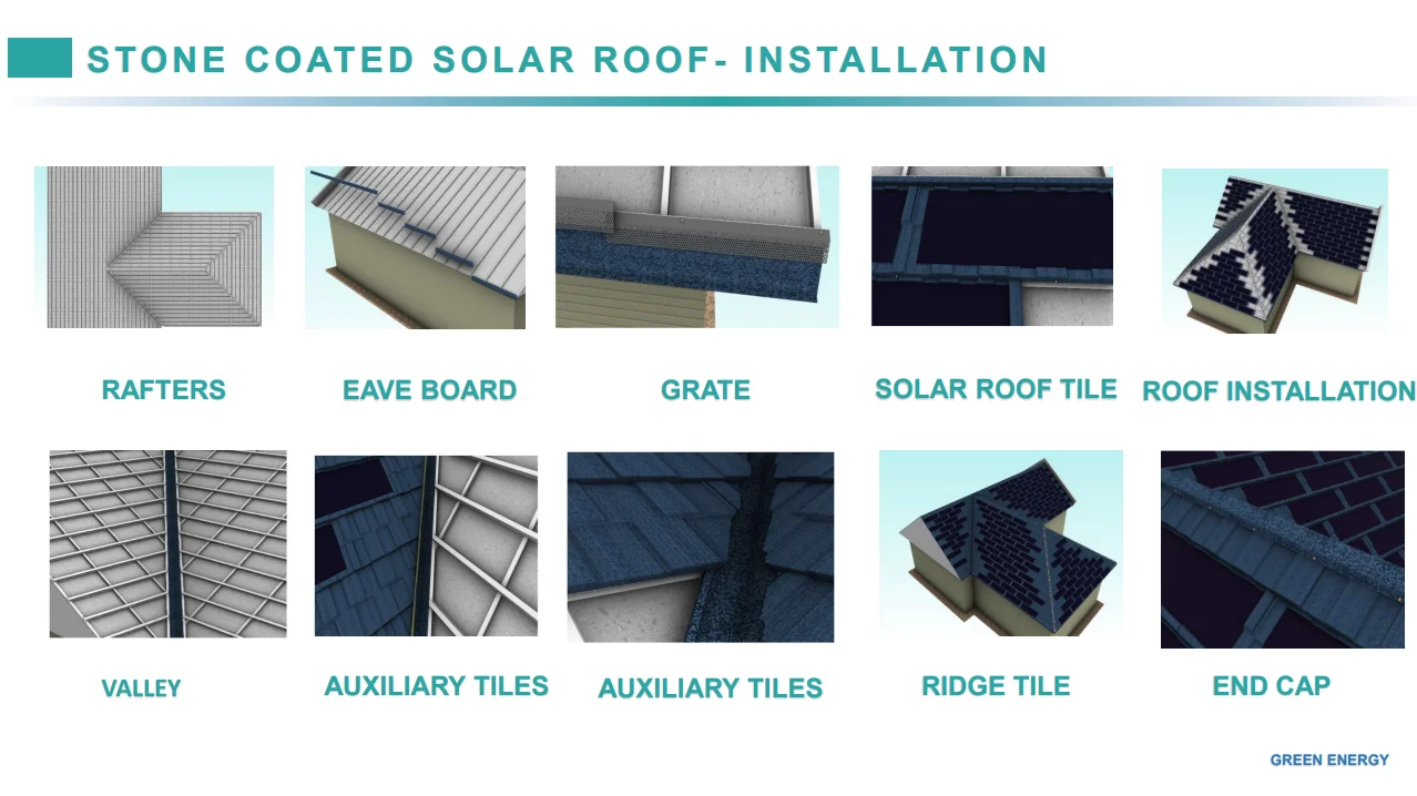 Solar Cell Light Roofing Sheet 95W Shingle Roof Tiles - Monocrystalline ...