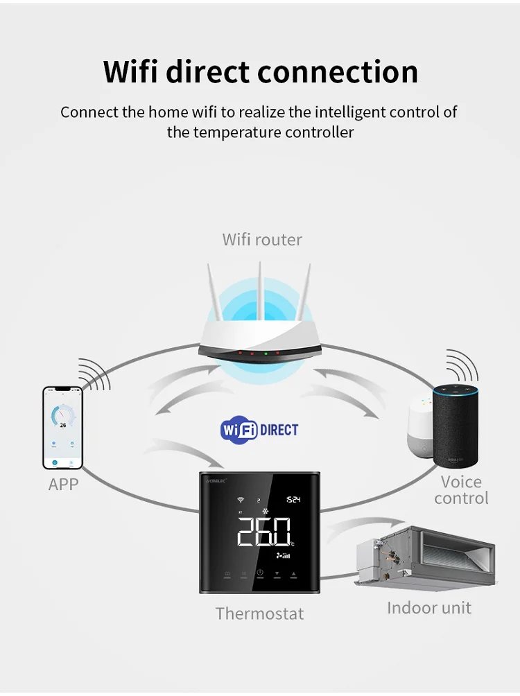 Ogeneral Smart AC Thermostat - Wifi Zigbee Control for O General VRV ...
