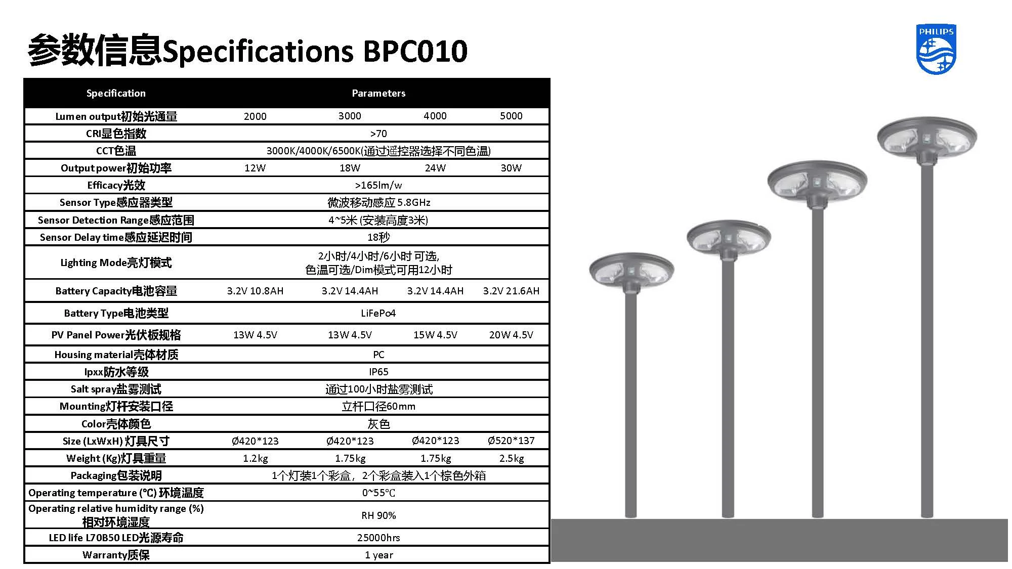 PHILIPS Essential Smartbright Solar Post Top BPC010 LED Light
