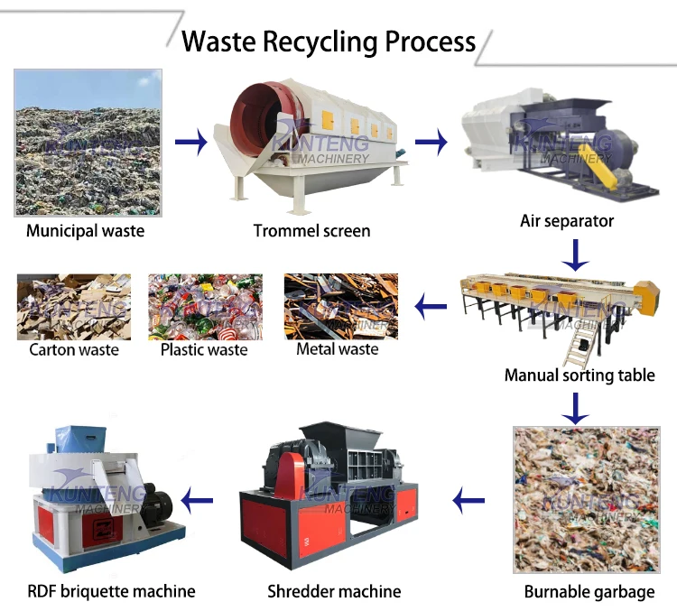 Efficient Waste Management with KUNTENG Chipper & Shredder