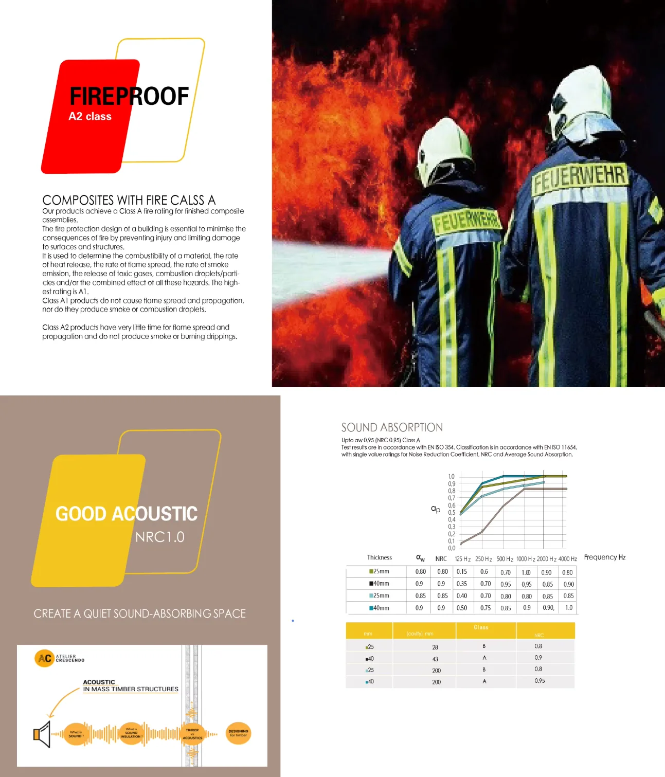 Monolithic Acoustic Ceiling Concealed Grid Ceilings Seamless Panels ...