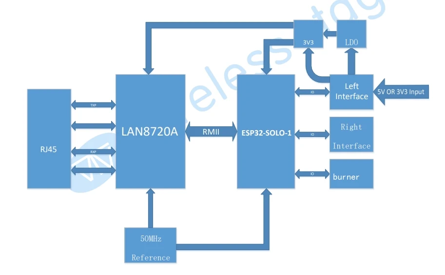 Wt32 Eth02 Esp32 Module 16m Flash Gateway Serial To Wifi Ethernet