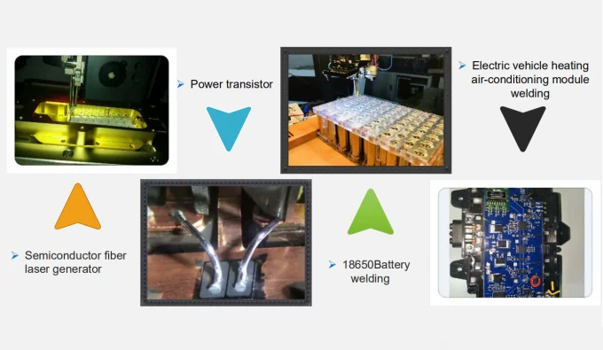 Tesla EV Battery Pack Ultrasonic Aluminum Welder Wire Bonder