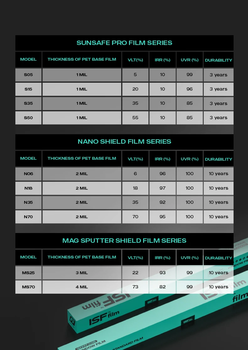 ISFFILM Sun Heat Control Nano Ceramic Solar Car Window Tint Film UV ...