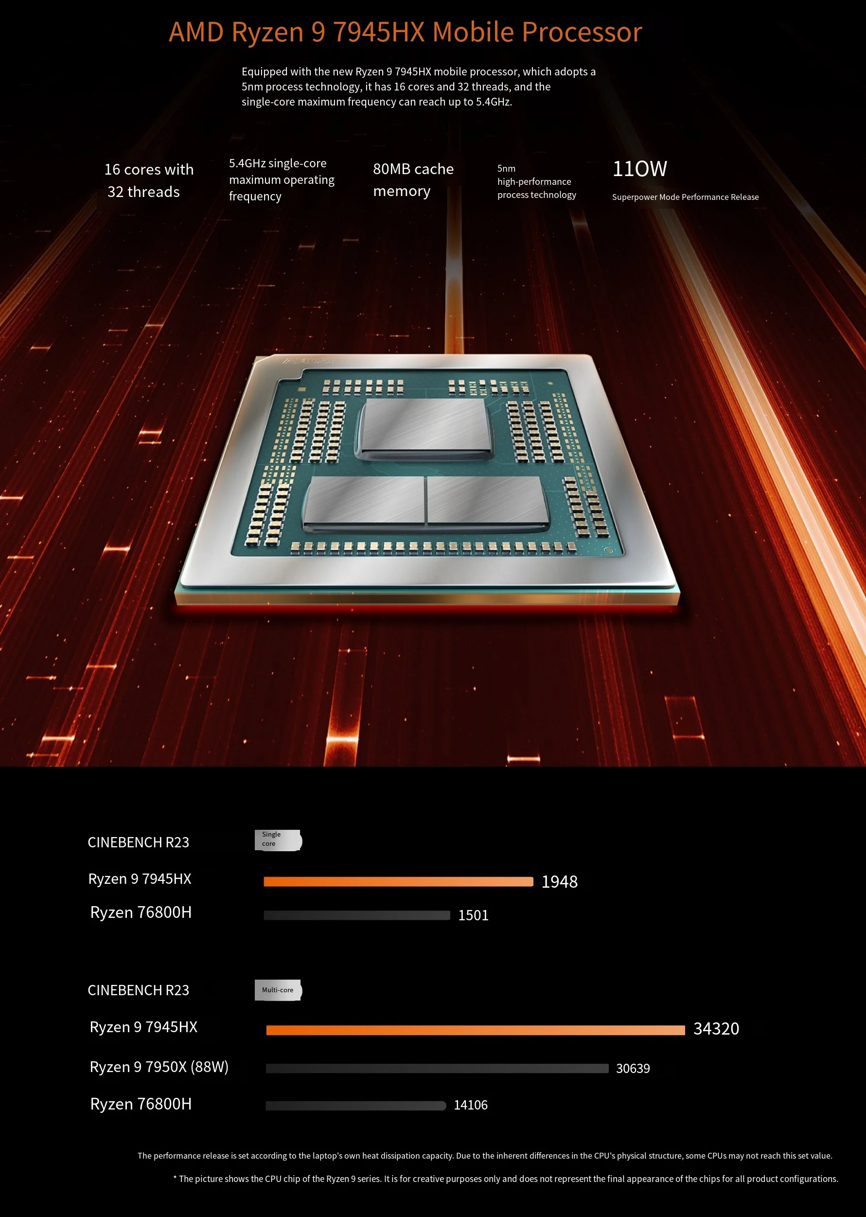 Len-ovo Legion R7000P AMD Ryzen 9 8945HX 16inch 32GB/1T SSD RTX5070 ...