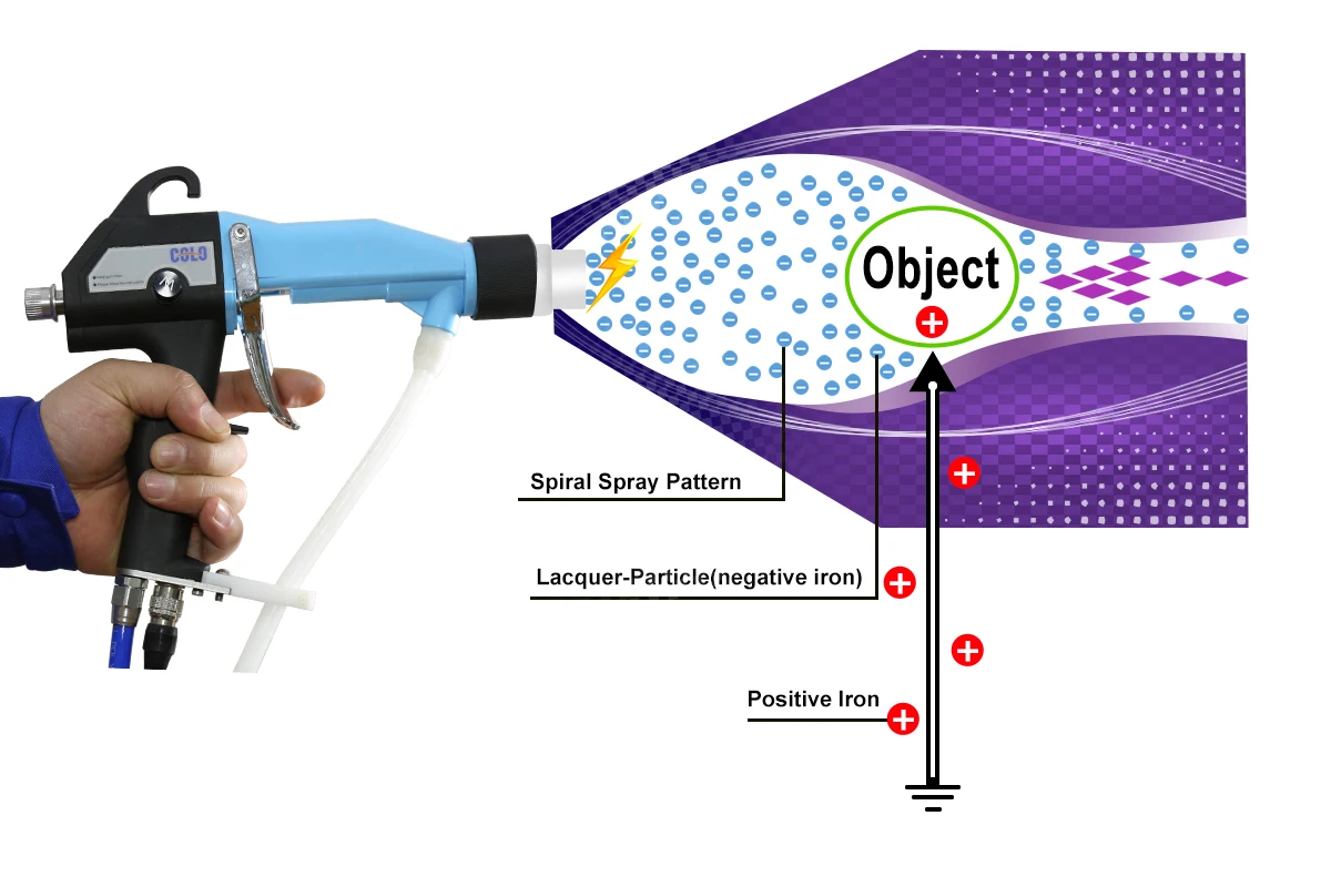 Waterborne Electrostatic Liquid Painting Equipment for Sale