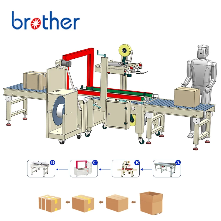 APL-CS05M Brother cardboard box production line| Alibaba.com