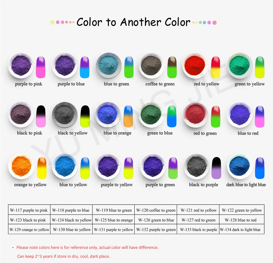 Wholesale Color Changing Powder - Thermochromic Pigments