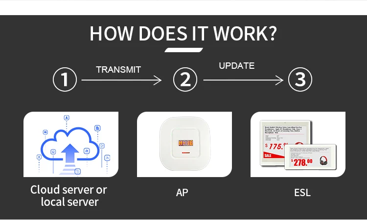 Bohang Electronic Shelf Label Wifi 3.5 Inch Digital Esl Price Tags For ...