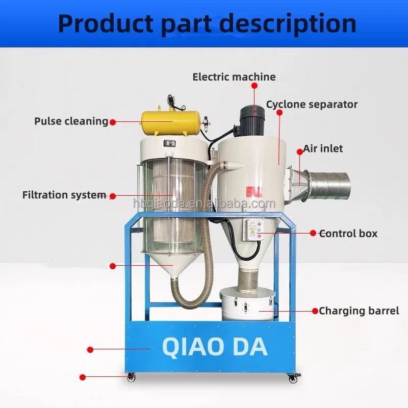 Woodworking-Specific Dual-Stage Cyclone Dust Collector for Sawdust ...
