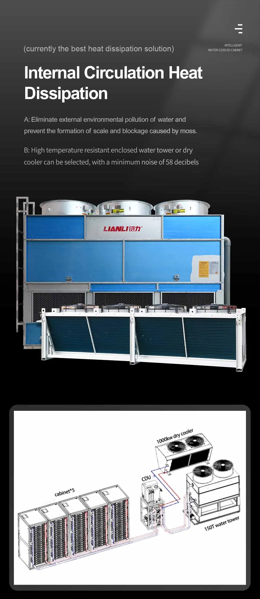 LINALI Hydro Cooling System - Efficient Liquid Cooling