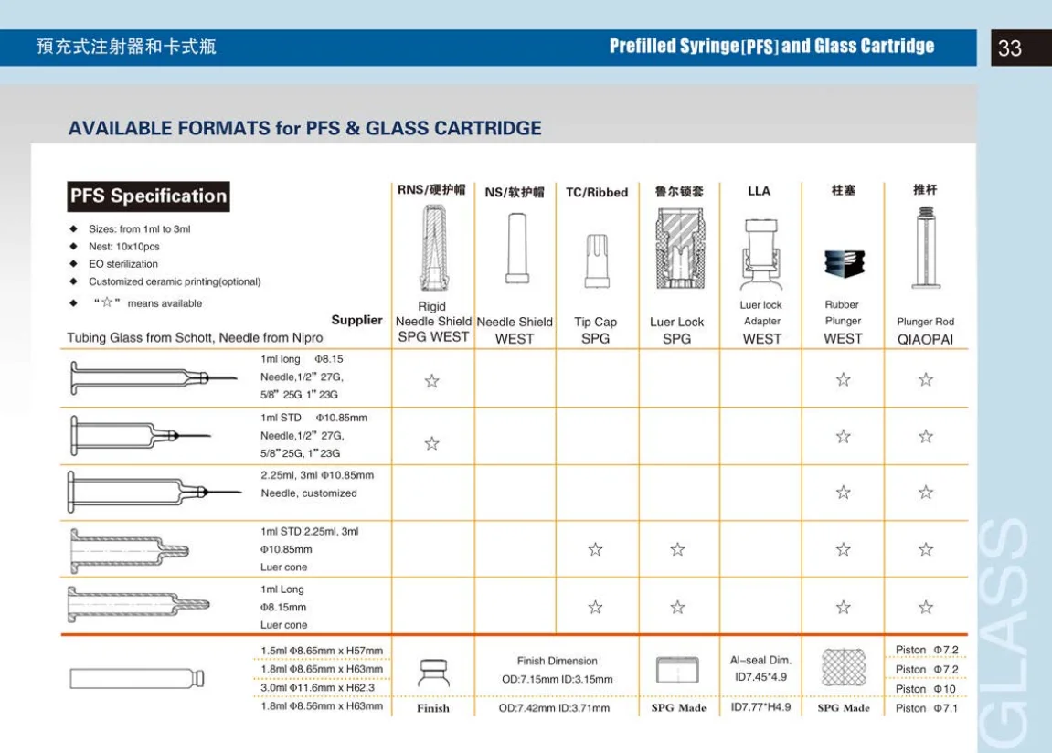 Prefilled Glass Syringe 3ml with Luerlock - SPG Quality