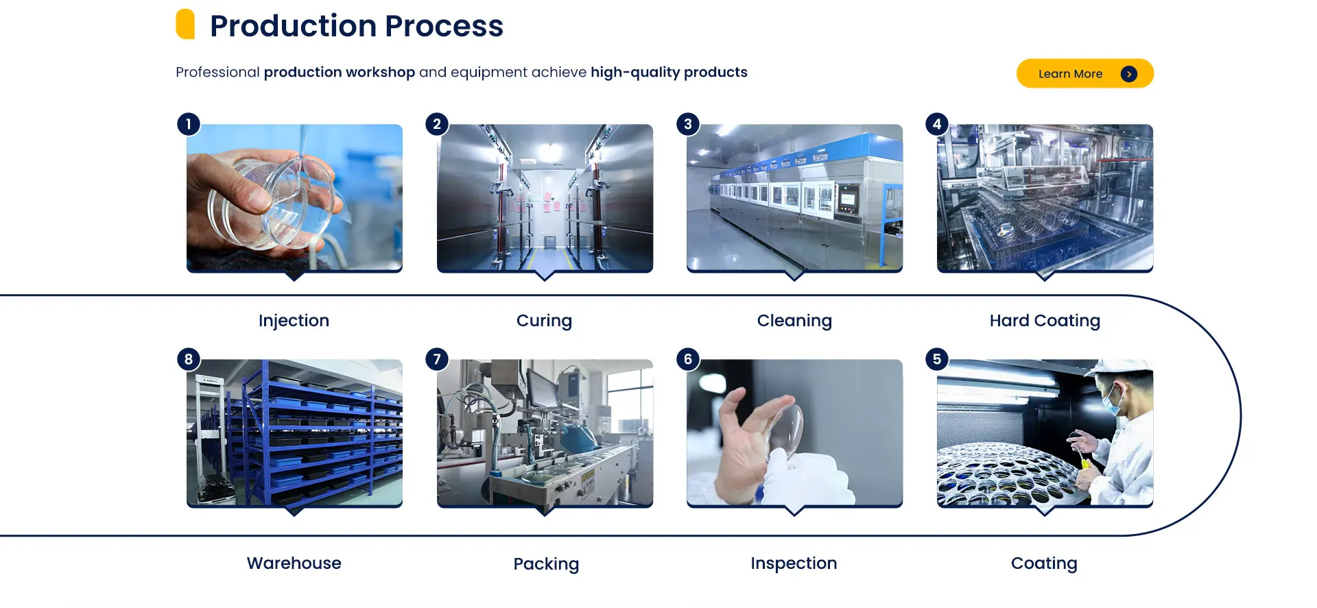 Company Overview - Zhenjiang Ideal Optical Co., Ltd.