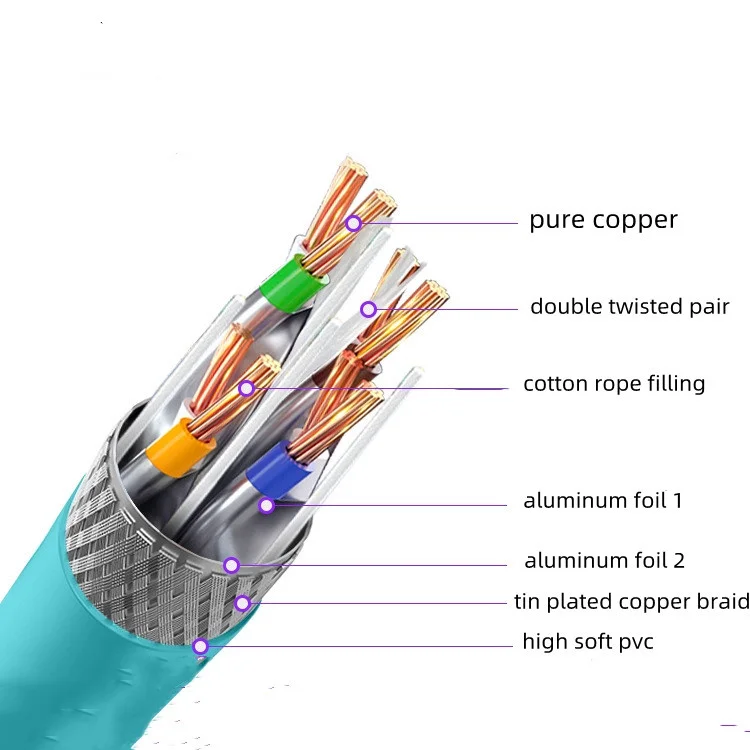 1m/2m/3m M12 8 Pin A-code Male To Rj45 Cat6 Sftp Connector Cable For ...
