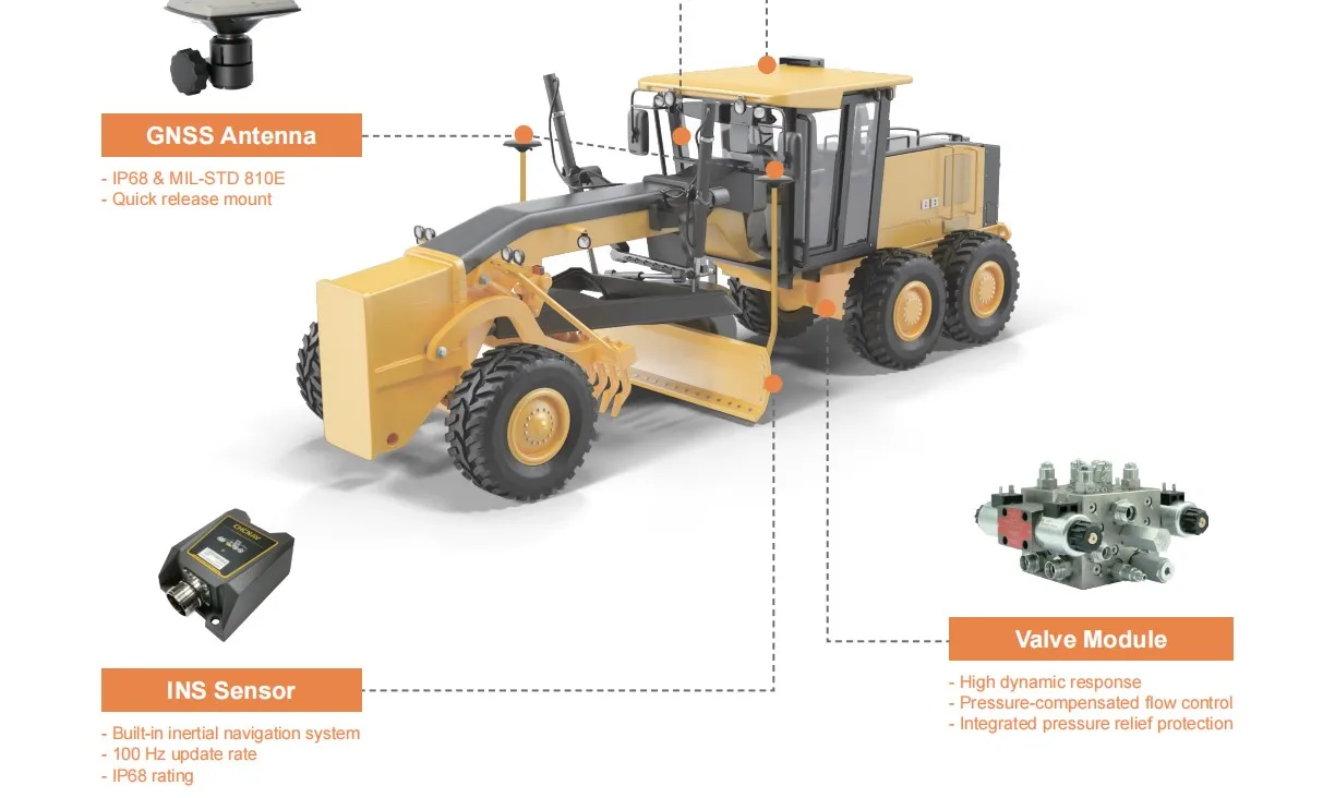 High Performance 3D Laser Grade Control System - CHCNAV TG63