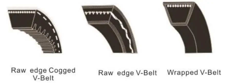 Wrapped B Type Vee Belts American Standard V-belt For V Belt Pulley ...